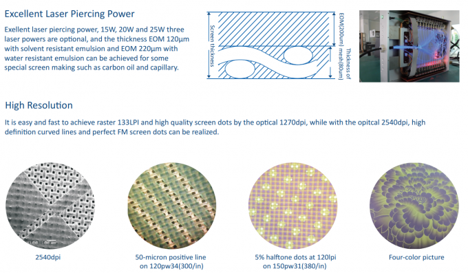 CTS computer to screen machine, laser exposure unit, laser screen ...